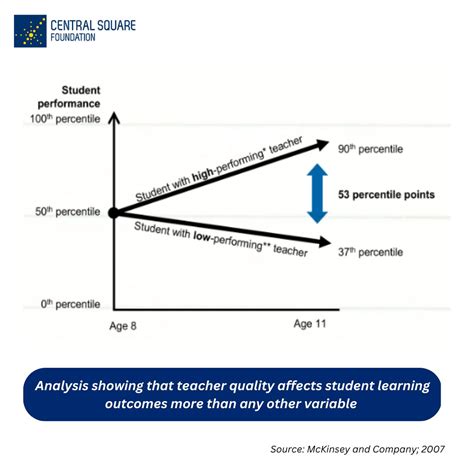 Ashutosh Tripathi On Linkedin Teachers