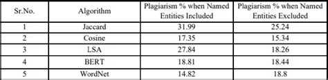 Table 3 From Text Similarity From Image Contents Using Statistical And