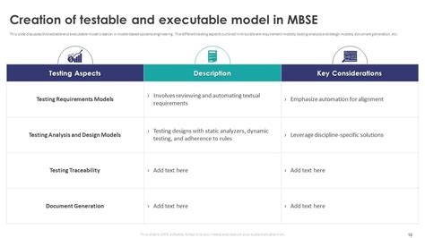Model Based Systems Engineering Powerpoint Ppt Template Bundles Ppt Sample