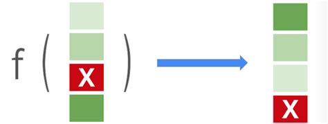 电影推荐（tensorflow Ranking） Umbrella