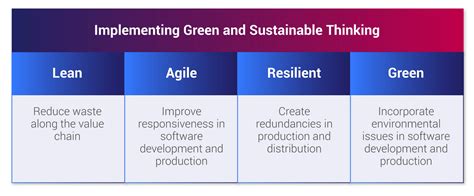 Green Coding The Secrets To Unlocking More Sustainable Software