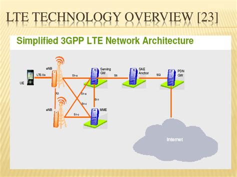 Ppt Dynamic Bandwidth Allocation Of Ofdma Lte System With Game Theory Powerpoint Presentation