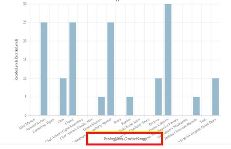 Javascript Chartjs V2 Xaxes Label Overlap With Scalelabel Stack