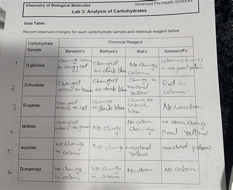 1 ﻿ For Each Monosaccharide Answer ﻿1 ﻿reducing Or