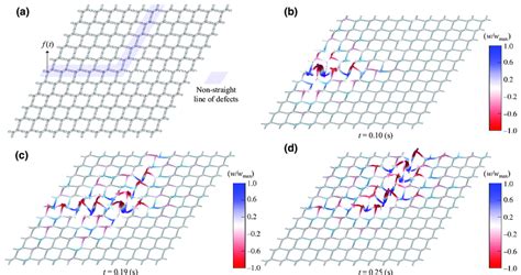 Transient Simulation Along A Nonstraight Line Of Defects A Finite Download Scientific