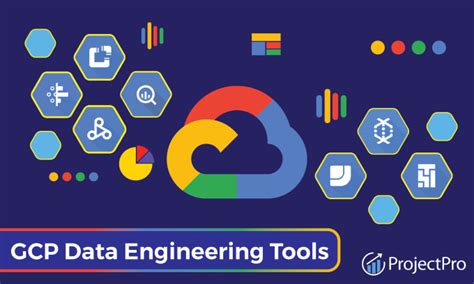 Help You To Build Data Pipelines To Process Your Data In Gcp By