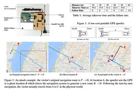 Researchers Mount Successful Gps Spoofing Attack Against Road Navigation Systems