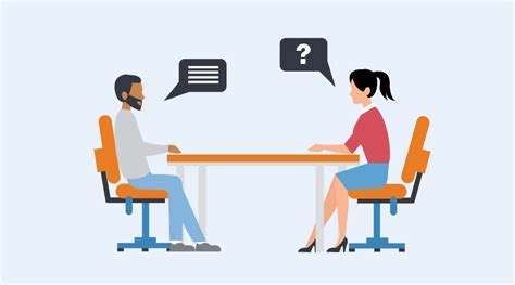BPO Interview Questions And Answers Samples Included