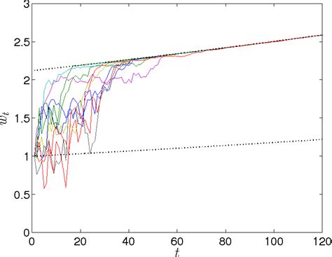 Figure 4 From Multi Period Portfolio Optimization With Constraints And