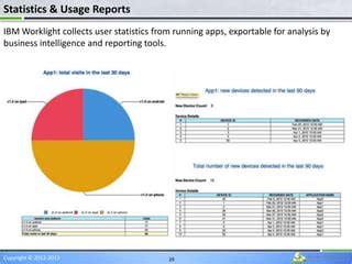 Ibm Worklight PPT