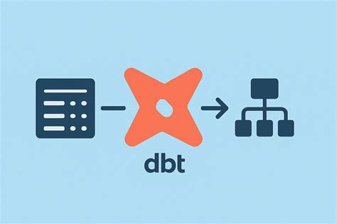 Dbt Tests A Necessary Assertion To Ensure The By Jimmy Pang Data