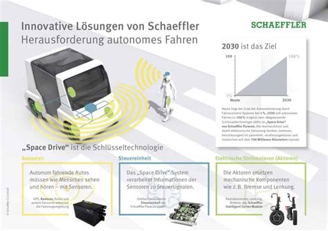 Liveübertragung Schaeffler Zeigt Space Drive Auf Der Ces 2019 Der