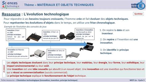mot 1a l évolution technologique innovation invention principe