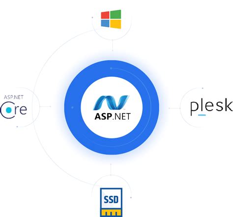 Aspnet Hosting By Accuweb Market Leader In Aspnet Hosting