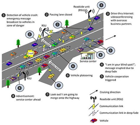 intelligent clustering using moth flame optimizer for vehicular ad hoc