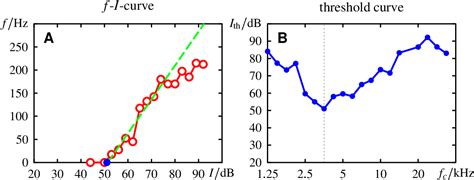 Figure 6 1 From Single Neuron Dynamics — Models Linking Theory And Experiment Semantic Scholar