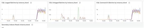 [release] scylladb monitoring stack 4 6 0 release notes scylladb
