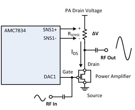 What Happens Behind The Scenes Of Rf Base Stations Part 3 Precision Hub Archives Ti E2e