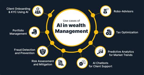 Ai In Wealth Management Use Cases Benefits And Implementation