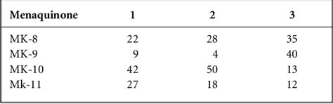 Odoribacter Splanchnicus Semantic Scholar