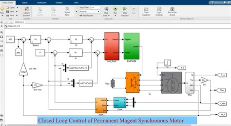 Vector Control Of Permanent Magnet Synchronous Motor Matlab Projects