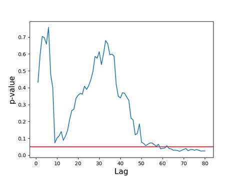 R Change Ggplot Style Like Python Plot Stack Overflow