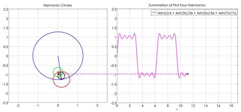 Harmonics Part 2 Atex Article Atexdb