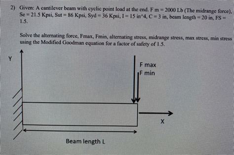 Answered Solve The Alternating Force Fmax … Bartleby