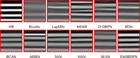 Table 1 From Efficient Single Image Super Resolution Using Dual Path