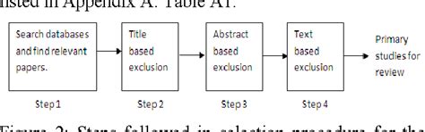 Figure 2 From Systematic Literature Review On Regression Test Prioritization Techniques