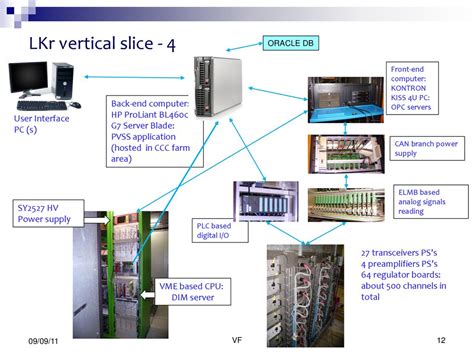 DCS WG Report FV Ppt Download