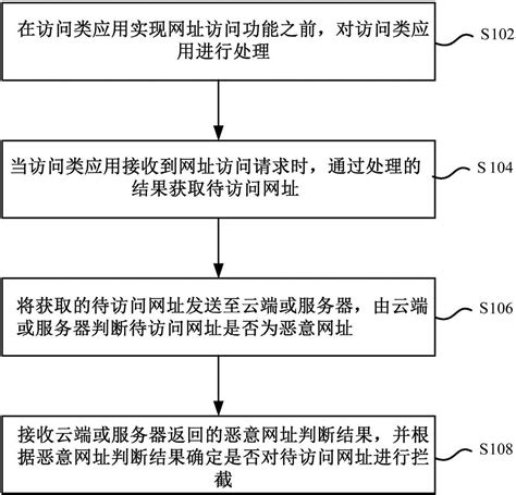 Malicious Website Intercepting Method And Device Eureka Patsnap