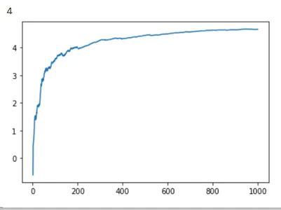 Solving Multi Arm Bandits With Python Analytics Vidhya