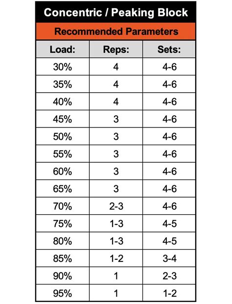 Triphasic Training For High School Athletes Eccentrics And Isometrics