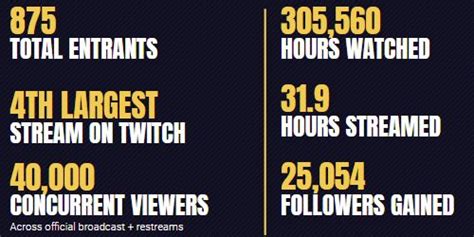 Alan Bunney Posted On Linkedin