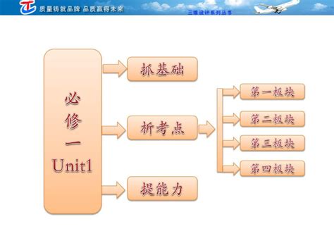 M1 Unit1 松word文档在线阅读与下载无忧文档