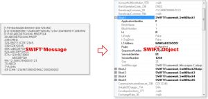SWIFT Framework NET Parsing Validation Processing MT