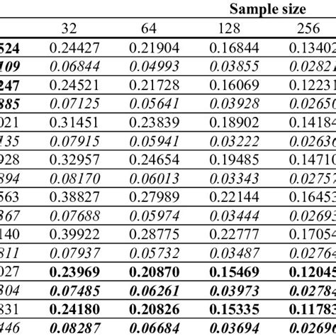 Pdf Kernel Density Estimators For Gaussian Mixture Models
