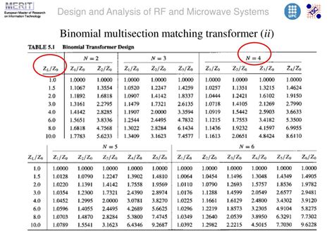 Ppt Impedance Transformers And Tapers Powerpoint Presentation Free