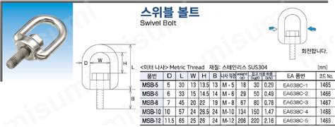 M10x24 81mm 스위블 볼트 스테인리스제 에스코 Esco Misumi한국미스미