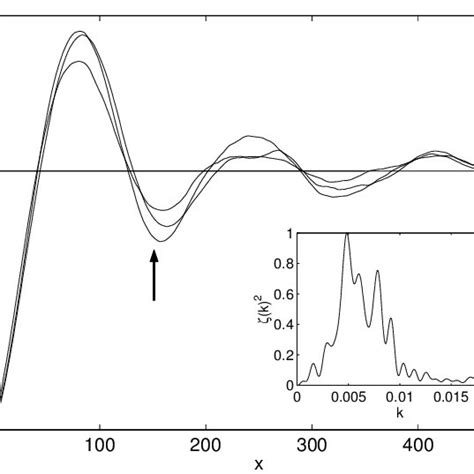 The Correlation Function Cx θ For Step Edge Fluctuations Along The