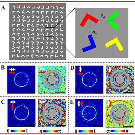 A Structure Diagram Of The Holographic Metasurface B And C Simulated