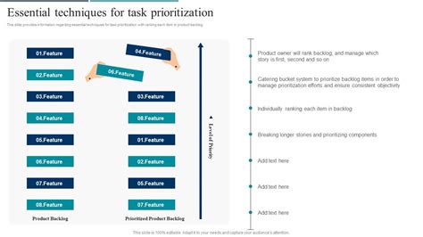 Agile Product Development Essential Techniques For Task Prioritization