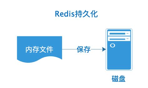 03 Redis 持久化——rdbmd