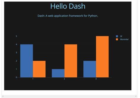 Краткое руководство по Dash — Python веб фреймворк для создания