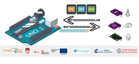 [finalizado] taller de comunicaciones digitales con arduino fablab usal