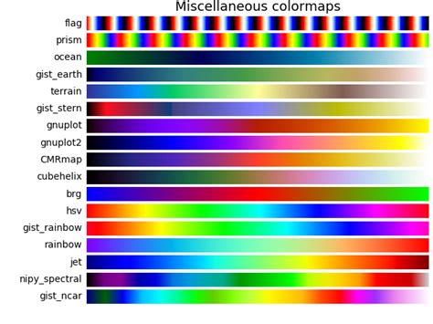 Colormap Reference Matplotlib 2 2 2 Documentation