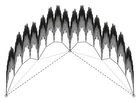 Uniform Continuity Of Fractal Interpolation Function Pan 2020