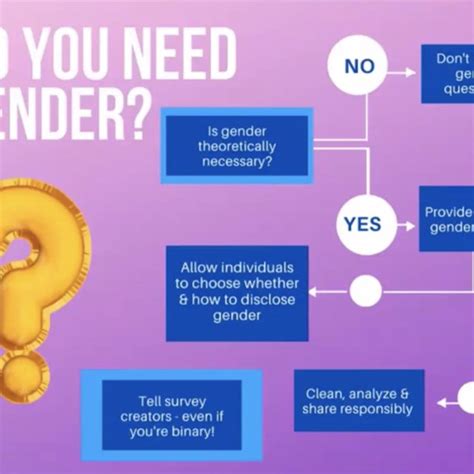 Do You Need Gender Decision Flowchart Alt Text Title Do You Need Download Scientific Diagram