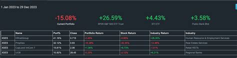 Portfolio Performance Ytd Calculation Is Not Correct For Some Stocks Bug Reports Stockscafe